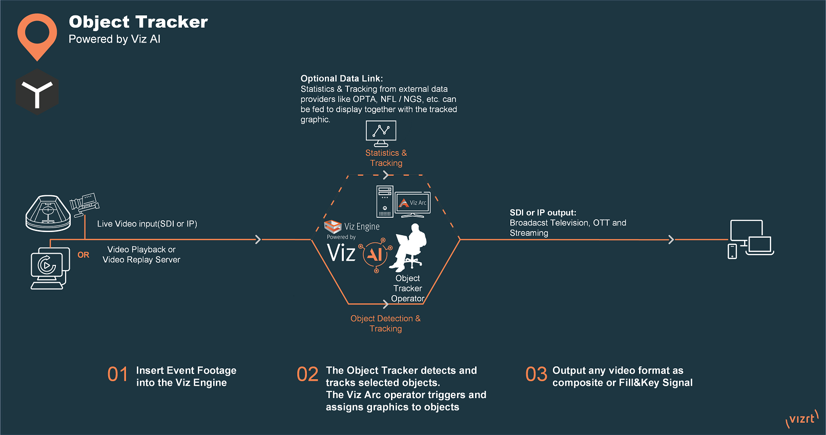 Object Tracker Release Notes