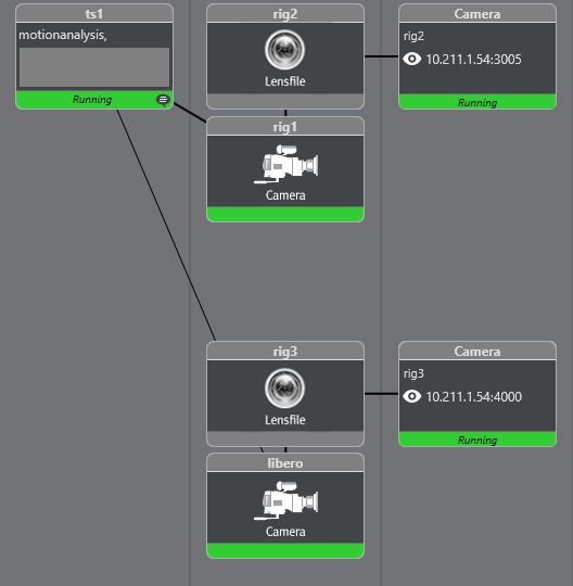 WIBU License System in Tracking Hub